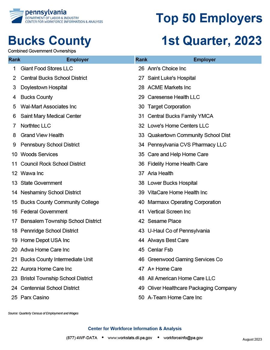 BCEDC - Largest Employers