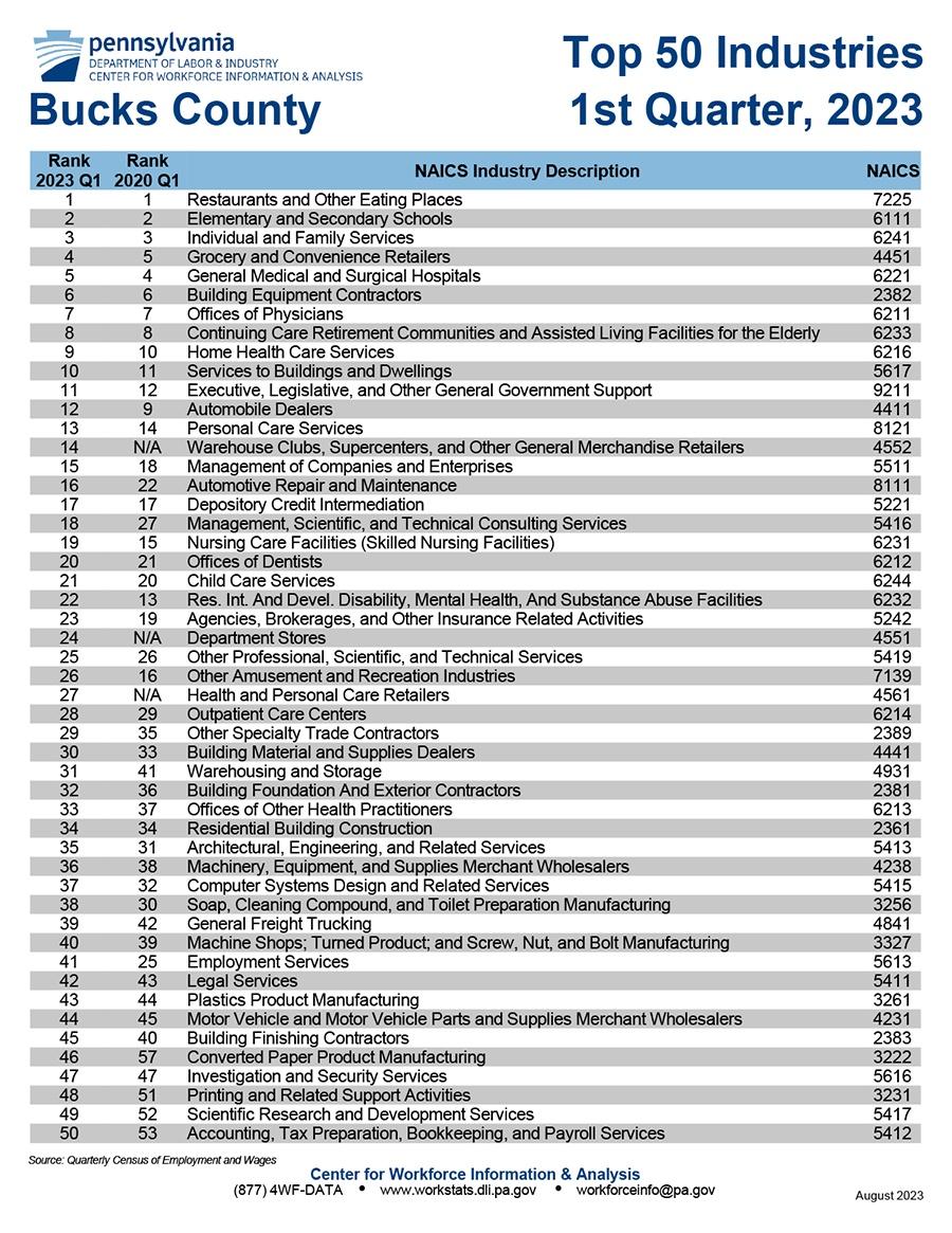BCEDC - Largest Employers